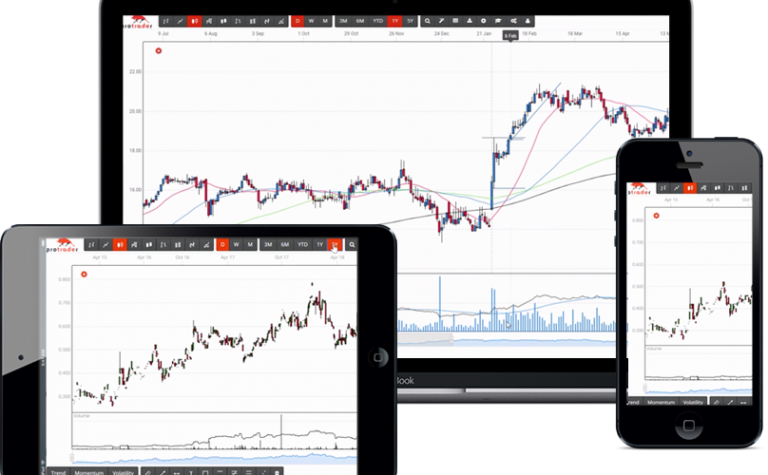 Pro Trader Software - Private Webinar | Pro Trader